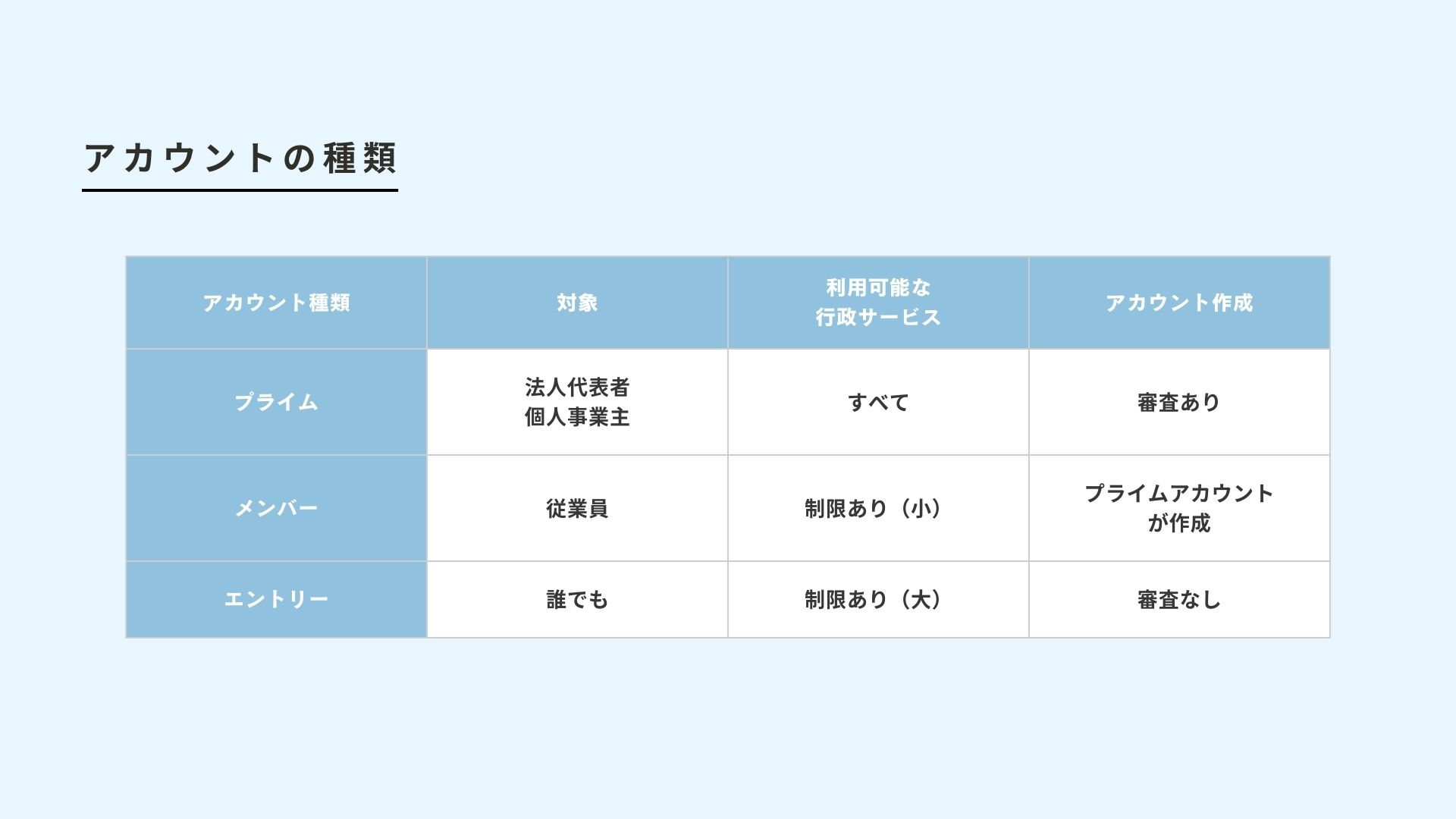 まき社会保険労務事務所【簡単作成】GビズIDの基本とできること、取得方法 - 岡山市の社労士、まき社会保険労務士事務所